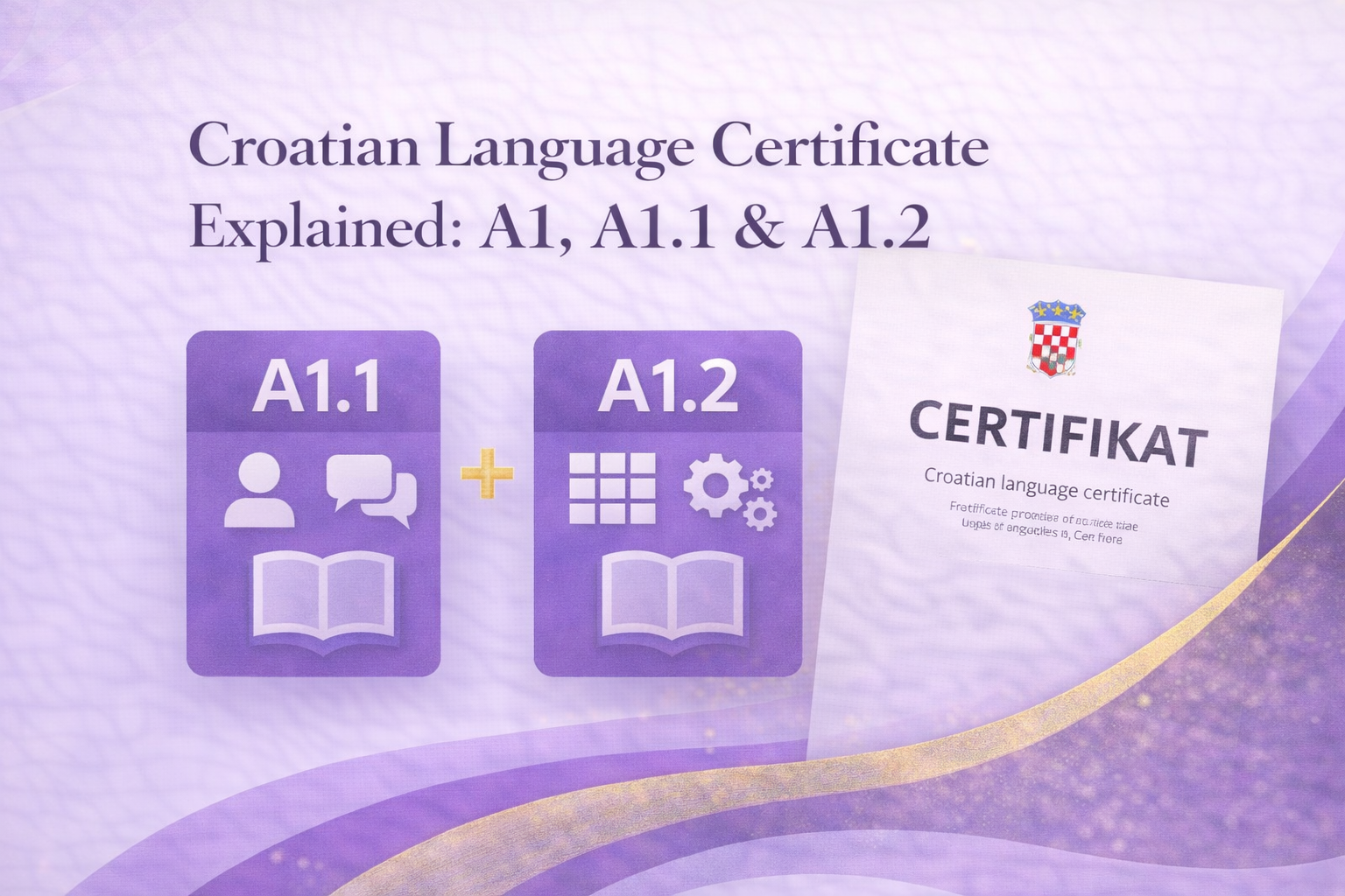 Croatian Language Certificate Explained: A1, A1.1 & A1.2